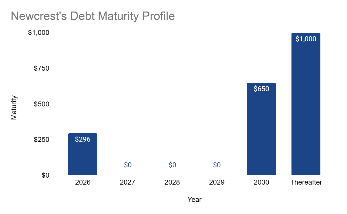 Newmont: Well Positioned For H2 2023 (NYSE:NEM) | Seeking Alpha