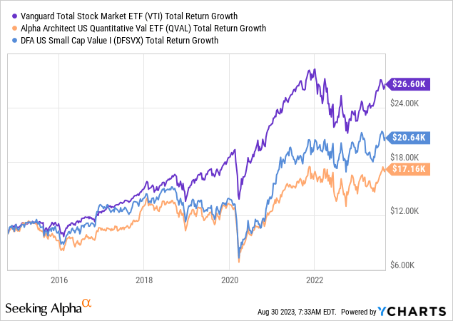 15 ETFs Concentrated In 50 Or Fewer Stocks | Seeking Alpha