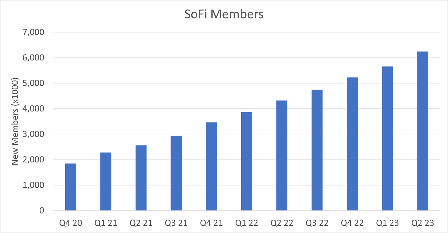 SoFi Is Digging A Wider Moat (NASDAQ:SOFI) | Seeking Alpha