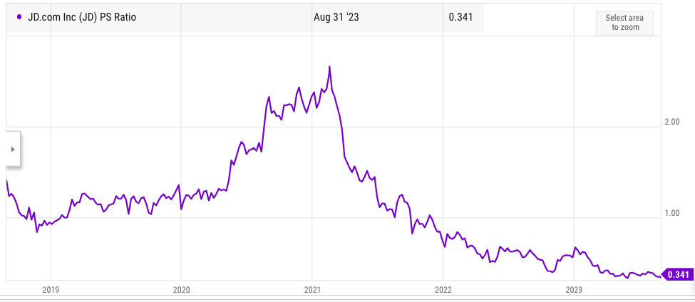 JD.com: Good Returns Potential As The Ship Is Turning Around (NASDAQ:JD ...