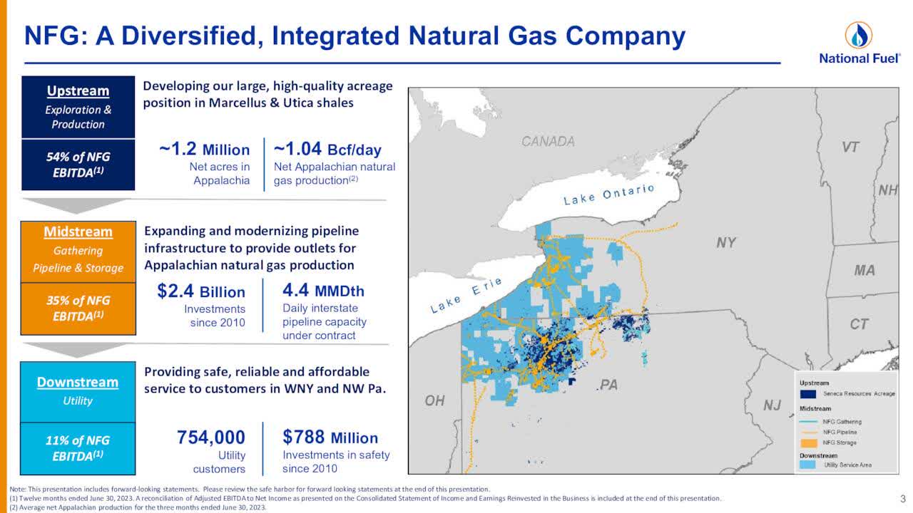 National Fuel Gas: This Dividend King Is Cheaply Valued (NYSE:NFG ...
