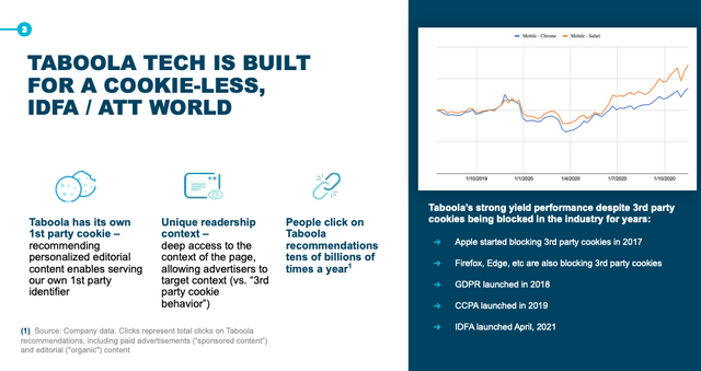 Taboola And Outbrain: The Future Of The Open Web? (NASDAQ:OB) | Seeking ...