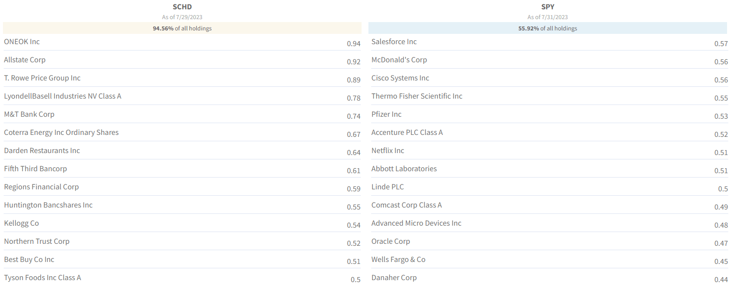 SCHD: 4 Reasons The Gold Standard High-Yield ETF Is A Rich Retirement Buy (NYSEARCA:SCHD ...