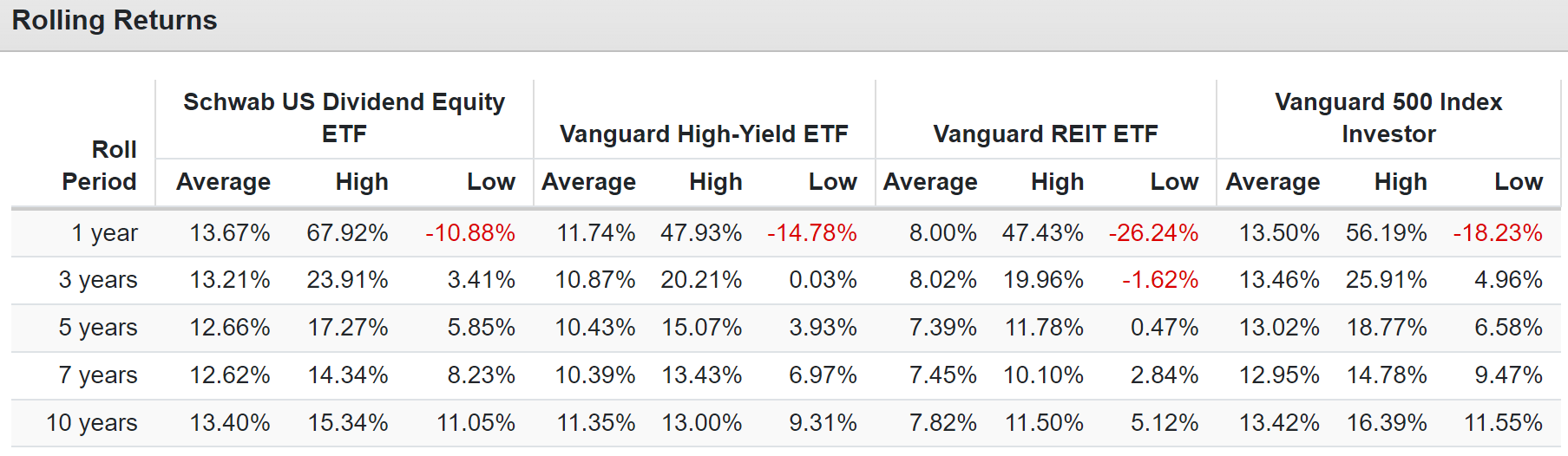 SCHD: 4 Reasons The Gold Standard High-Yield ETF Is A Rich Retirement Buy (NYSEARCA:SCHD ...