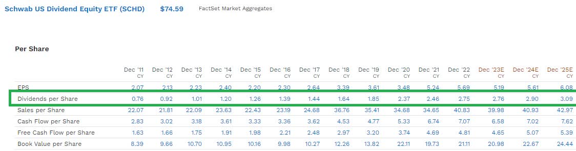 SCHD: 4 Reasons The Gold Standard High-Yield ETF Is A Rich Retirement Buy (NYSEARCA:SCHD ...