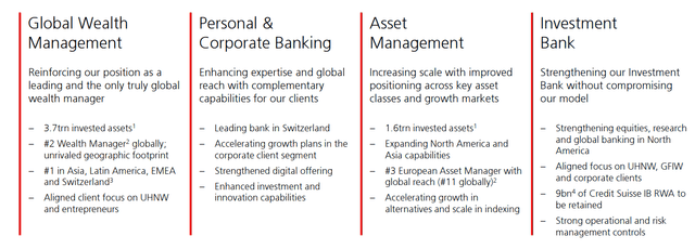 UBS Q2: First Month With Credit Suisse, Turning More Positive | Seeking ...