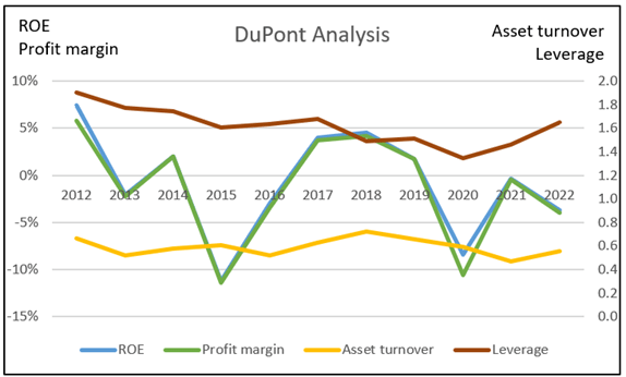 Universal Stainless: Its Problem Is That It Is Operating Below Break ...