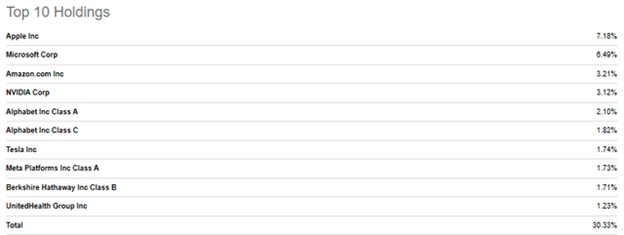 The 'Big Short' Ignores Buffett And Bets Big On A Selloff: SPY Implications (NYSEARCA:SPY ...