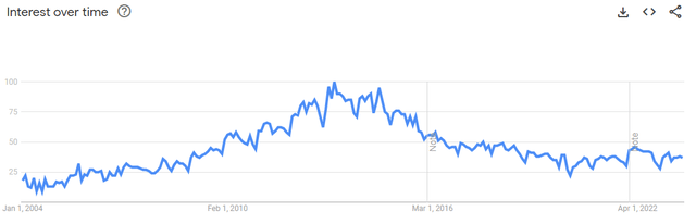 BellRing Brands Stock: Successfully Navigating The Nutritional ...