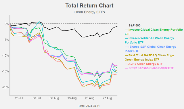 CNRG ETF: Both A 'Do Good' And A 'Do Well' Strategy (NYSEARCA:CNRG ...