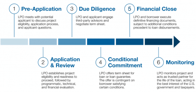 Eos Energy: Shares Rally Upon $398.6 Million DoE Conditional Loan ...