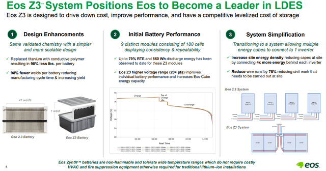 Eos Energy: Shares Rally Upon $398.6 Million DoE Conditional Loan Guarantee Commitment | Seeking ...