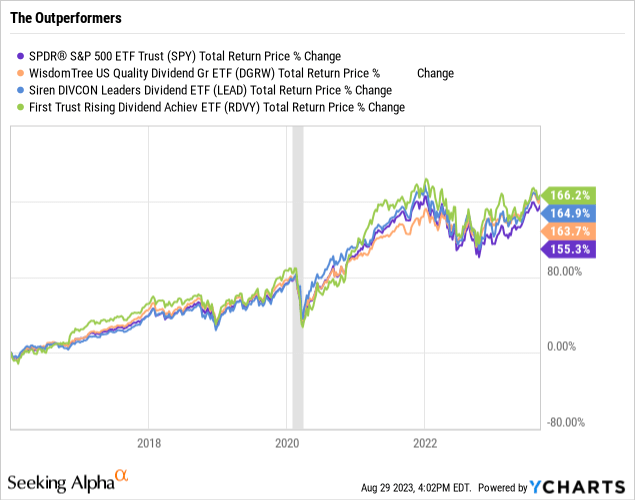 3 Quality Dividend Growth ETFs For Maximal Total Returns | Seeking Alpha