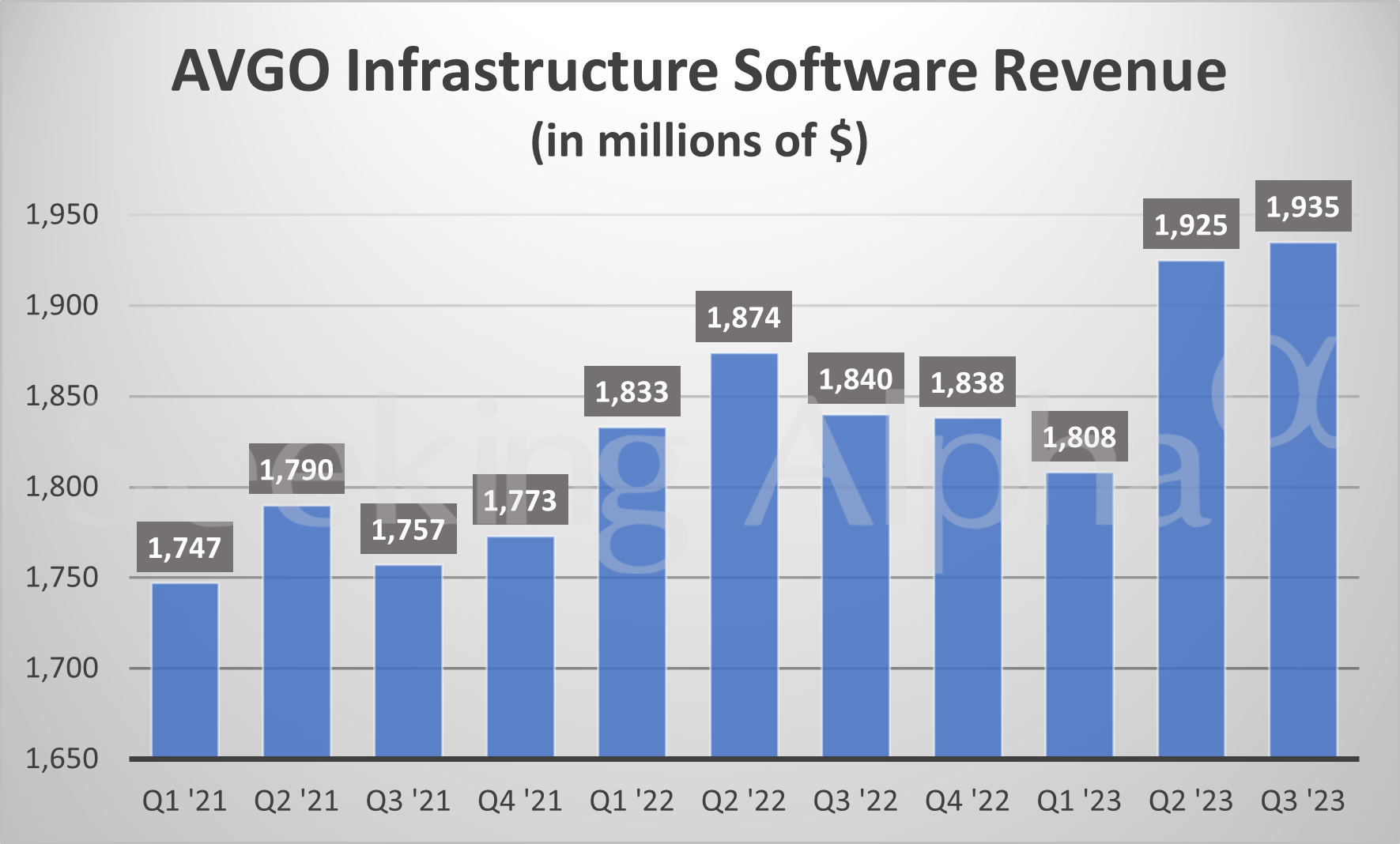 Broadcom in charts: Revenue grows for semiconductor solutions ...