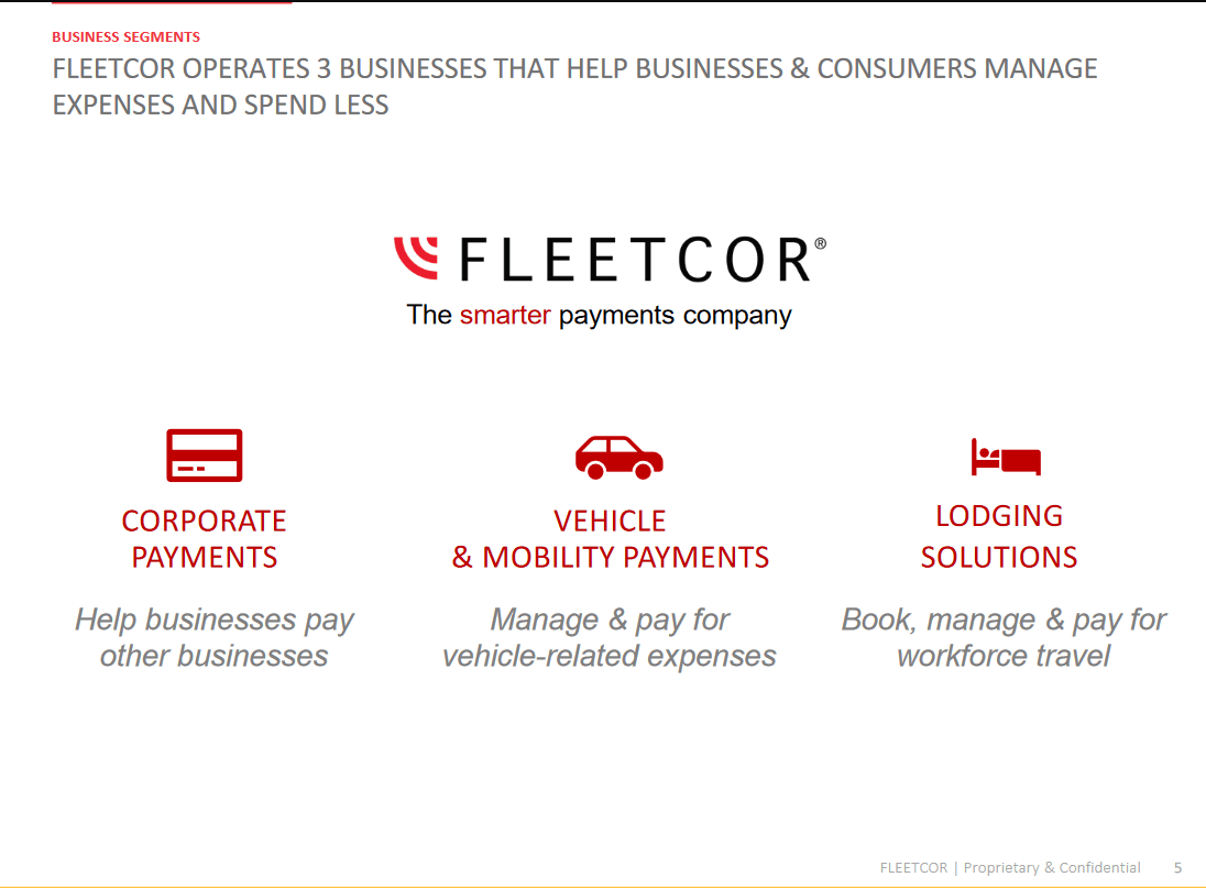 Fleetcor Technologies: Strong Business Model, But Lacks Appealing ...