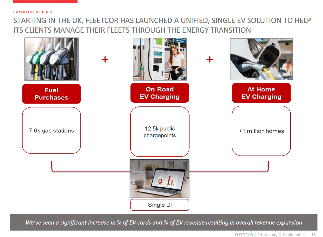 Fleetcor Technologies: Strong Business Model, But Lacks Appealing ...