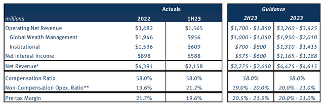 Stifel Financial Offers 3 Preferred Stock Options (NYSE:SF) | Seeking Alpha