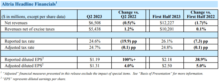 Altria Group: Awaiting A Healthy Dividend Hike From This Dividend King ... Altria Group: Awaiting A Healthy Dividend Hike From This Dividend King ...