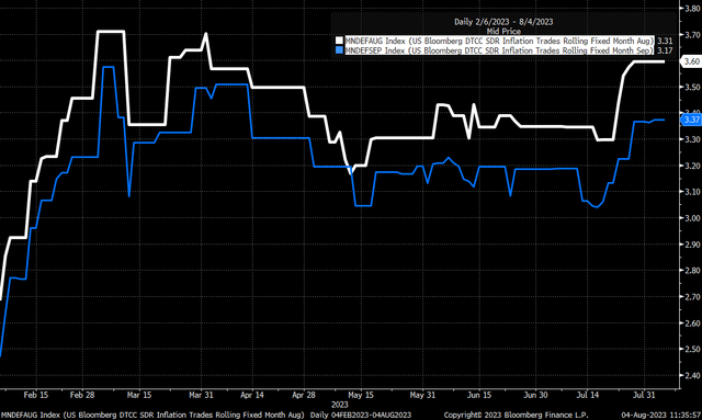July CPI Report May Hand The Market A Harsh Dose Of Reality | Seeking Alpha