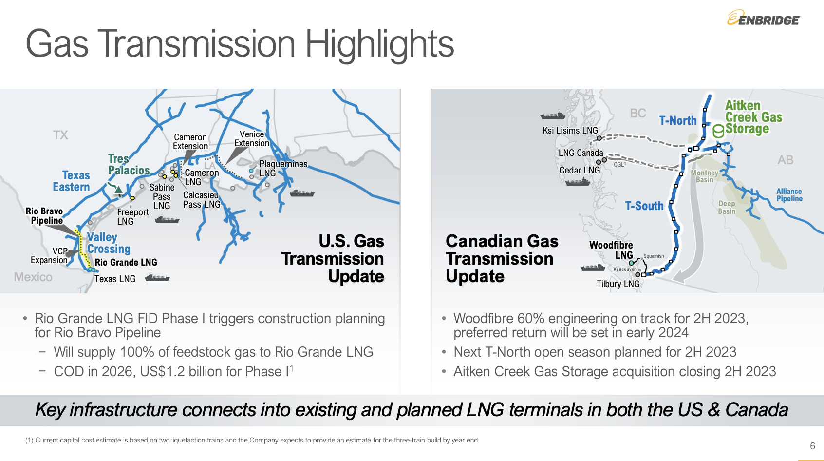 Enbridge's 7% Yield - It Doesn't Get Much Better Than This (NYSE:ENB ...