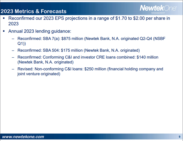 NewtekOne: Q2 2023 Updates, Valuation Redo, Reiterate Buy (NASDAQ:NEWT ...