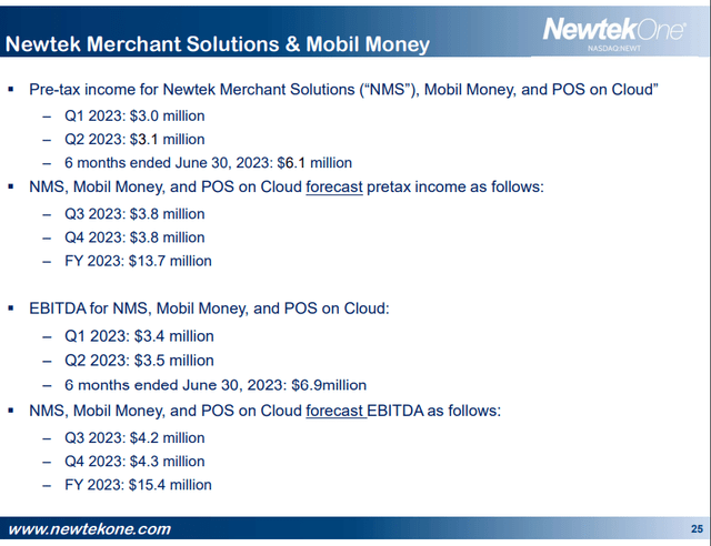 NewtekOne: Q2 2023 Updates, Valuation Redo, Reiterate Buy (NASDAQ:NEWT ...