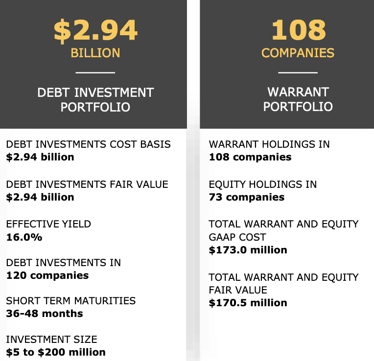 Hercules Capital: Q2 Record Earnings, 9-10% Yield (NYSE:HTGC) | Seeking ...
