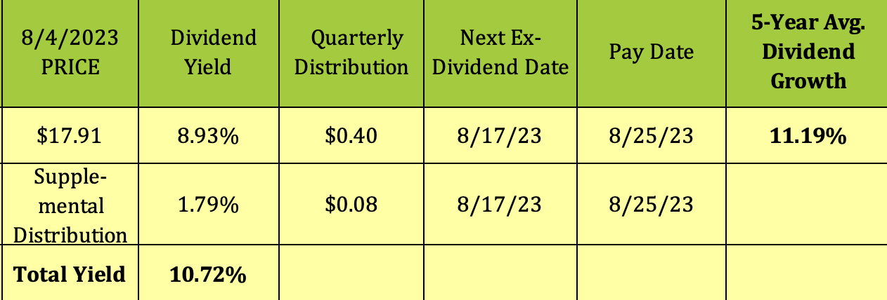Hercules Capital: Q2 Record Earnings, 9-10% Yield (NYSE:HTGC) | Seeking ...
