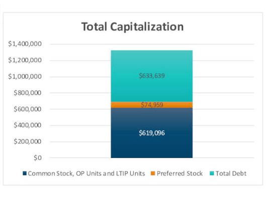 Global Medical REIT: Higher For Longer Scenarios Will Stress The REIT ...
