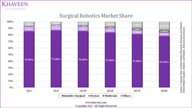 Intuitive Surgical: AI Boosts Robotic Surgery Leadership (NASDAQ:ISRG ...