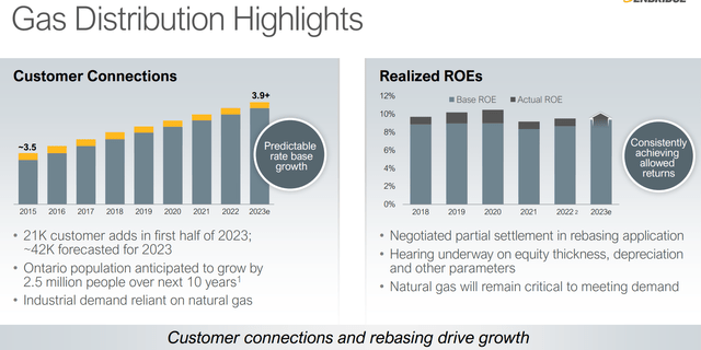 Enbridge: The More It Drops, The More I Buy (NYSE:ENB) | Seeking Alpha