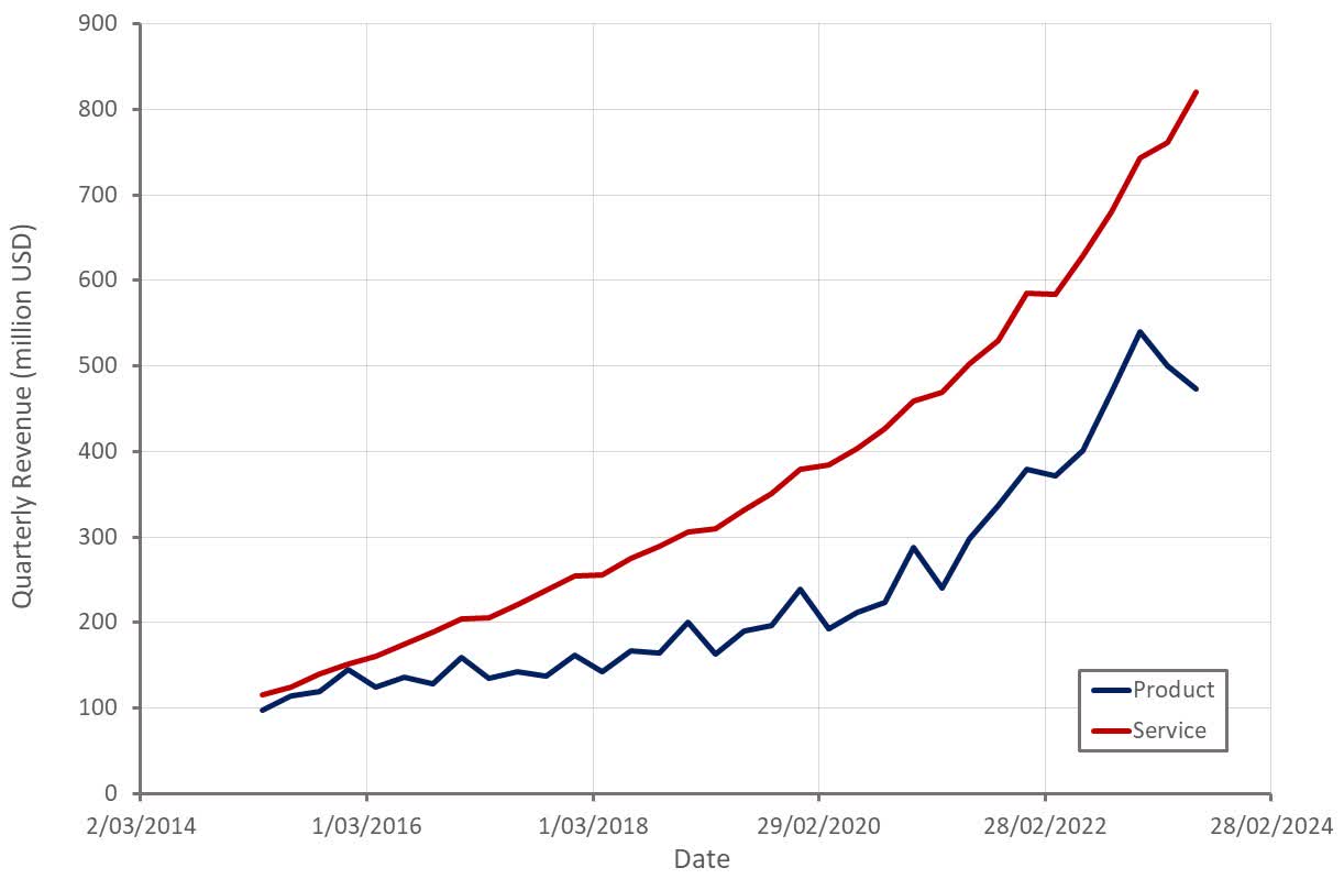 Fortinet: Overreaction To A Predictable Miss (NASDAQ:FTNT) | Seeking Alpha