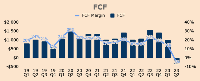 PayPal: Don't Be Too Short-Sighted (NASDAQ:PYPL) | Seeking Alpha