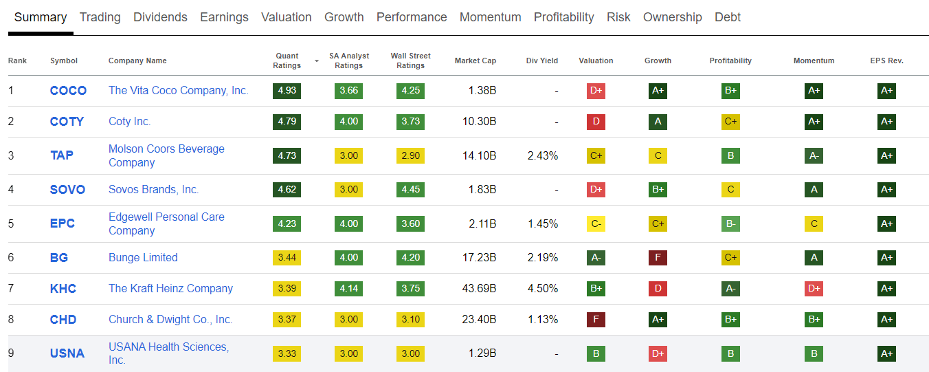 PBJ: Improved Safety Margin A Positive For This Little-Known Food & Beverage ETF | Seeking Alpha