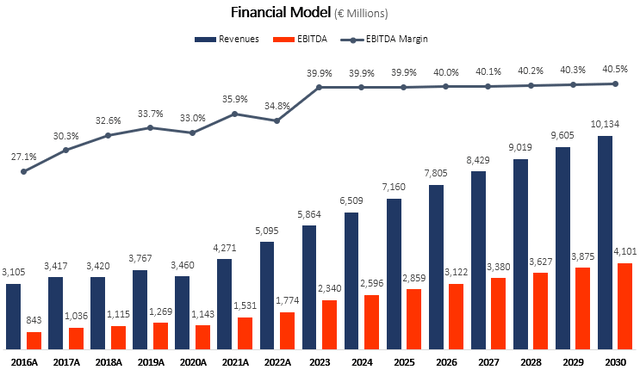 Ferrari Stock: Lower Shipments, Higher Profits, Just Like Prescribed ...