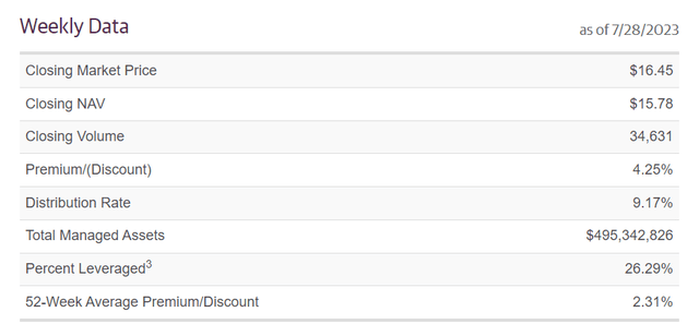 GBAB: Look For Rallies To Switch Out | Seeking Alpha