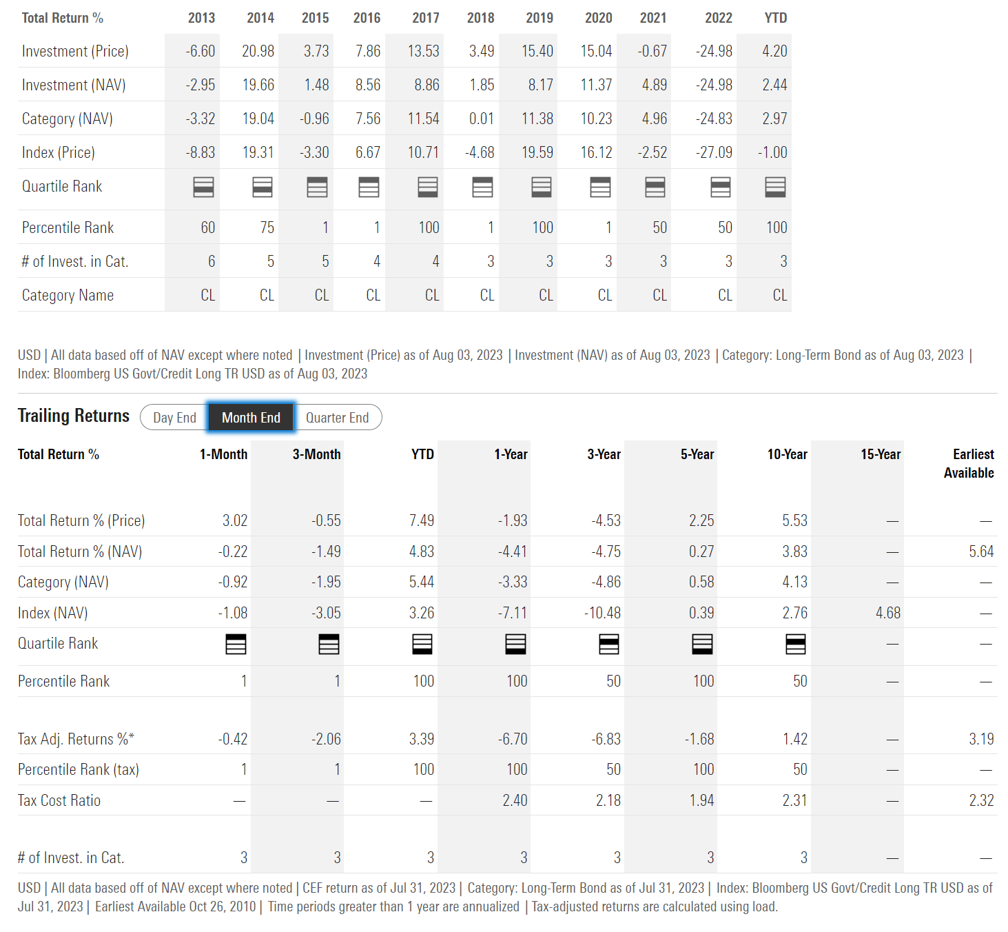 GBAB: Look For Rallies To Switch Out | Seeking Alpha