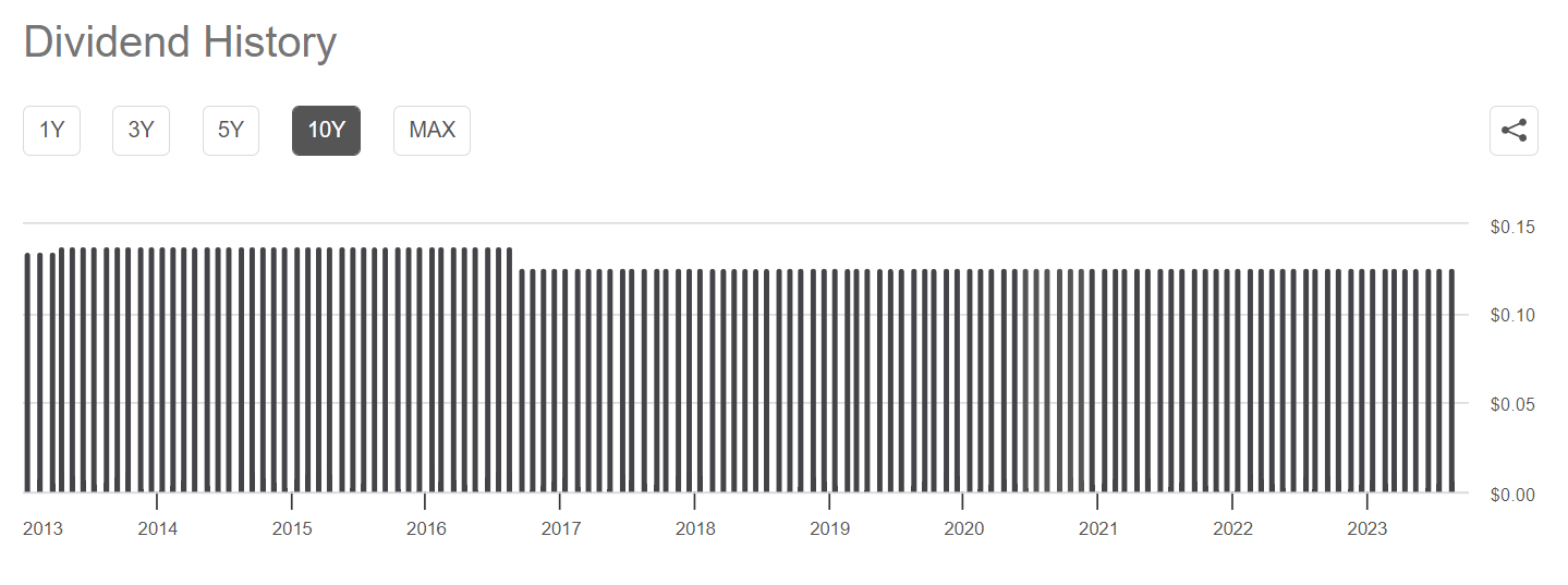 GBAB: Look For Rallies To Switch Out | Seeking Alpha
