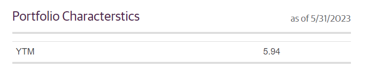 GBAB: Look For Rallies To Switch Out | Seeking Alpha