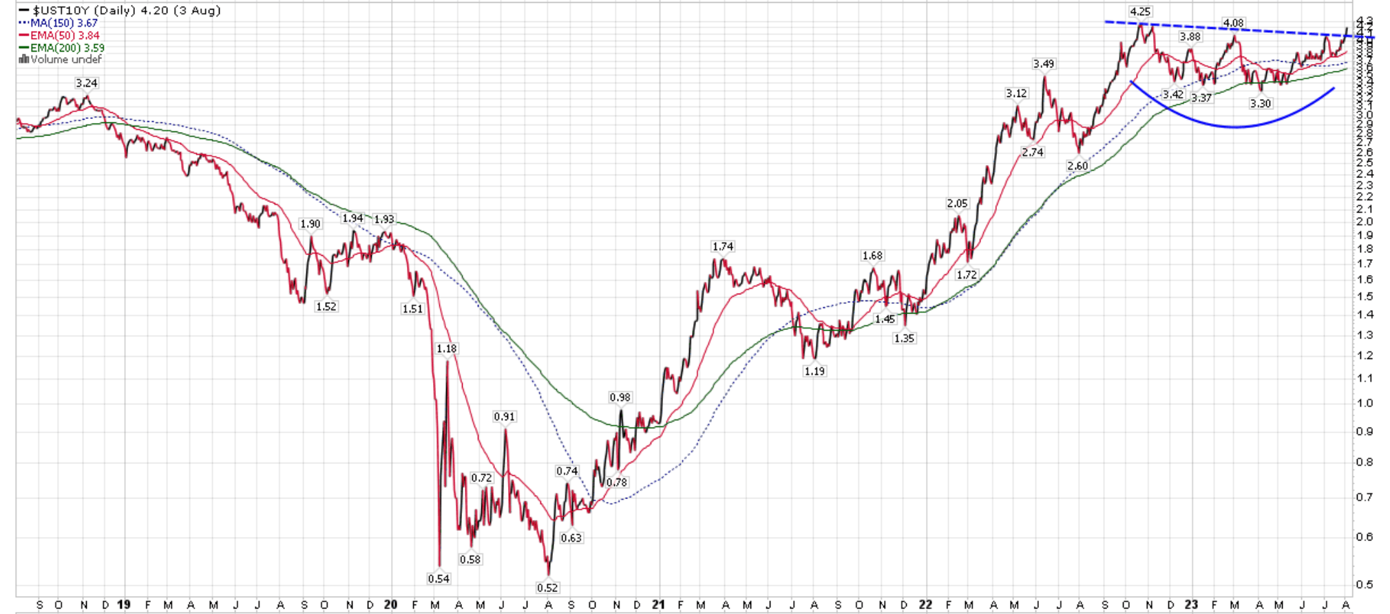 GBAB: Look For Rallies To Switch Out | Seeking Alpha