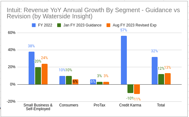 Intuit: Aftermath Of The Acquisition Spree (NASDAQ:INTU) | Seeking Alpha