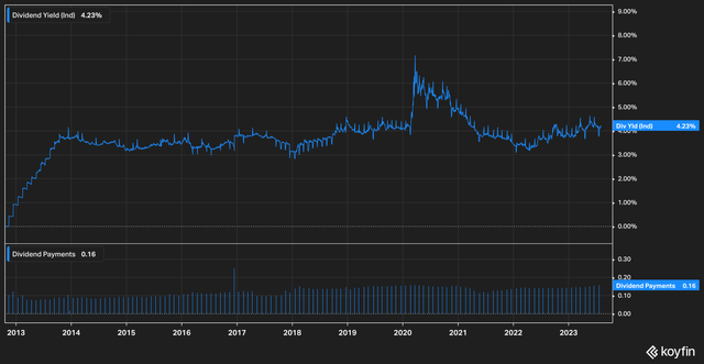 SPHD ETF: The Dividend Isn't Worth The Risk | Seeking Alpha