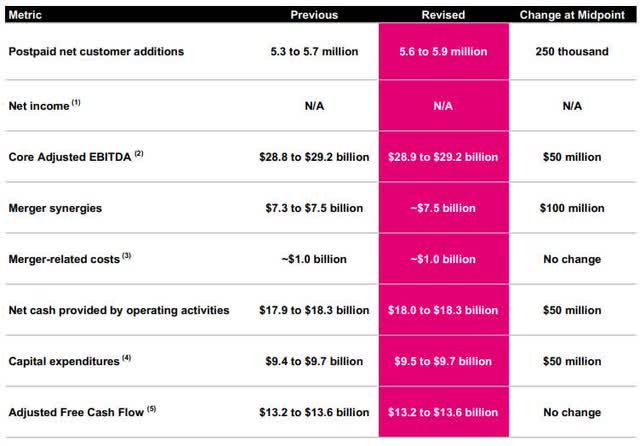Navigating The Telecom Turbulence: How T-Mobile Is Weathering The Storm ...