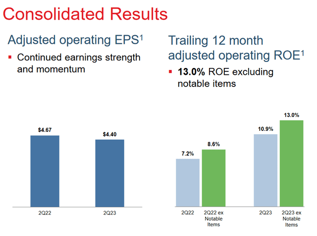 Reinsurance Group of America: Impressive Portfolio Performance (NYSE ...