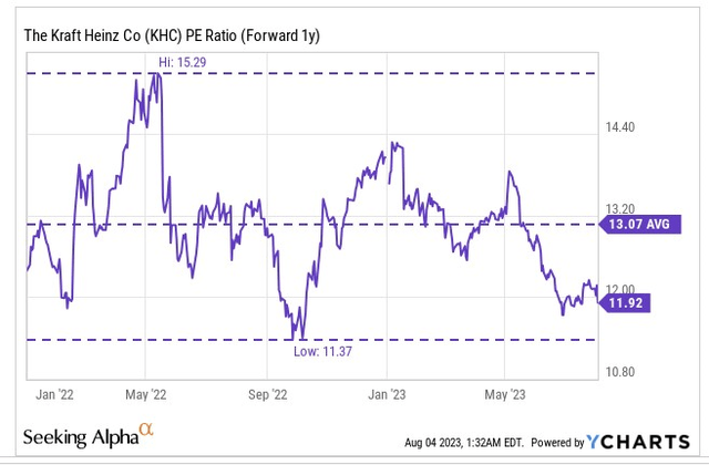 3 Reasons To Buy The Kraft Heinz Stock (NASDAQ:KHC) | Seeking Alpha