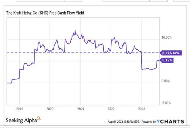 3 Reasons To Buy The Kraft Heinz Stock (NASDAQ:KHC) | Seeking Alpha