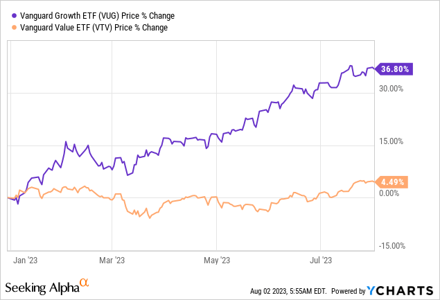 Intuit: 30% Year-To-Date Return Something To Extrapolate Into The ...
