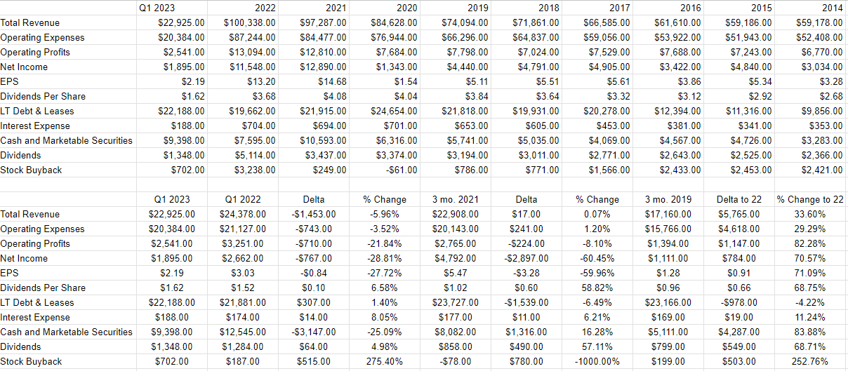 Selling United Parcel Services (NYSE:UPS) | Seeking Alpha