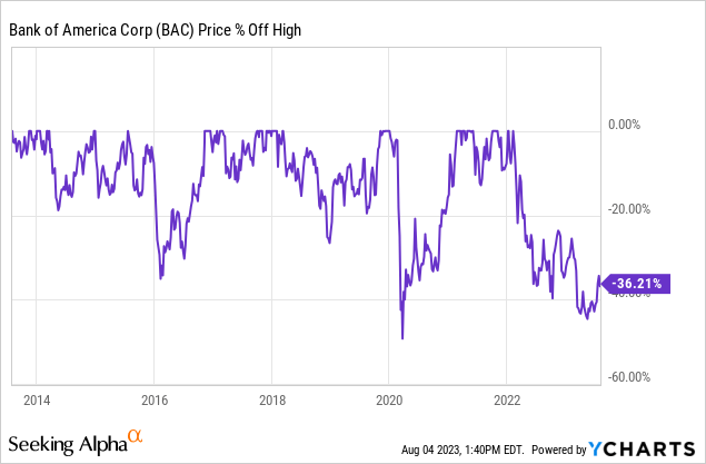 Charlie Munger's Latticework Of Mental Models, Picks For August 2023 ...