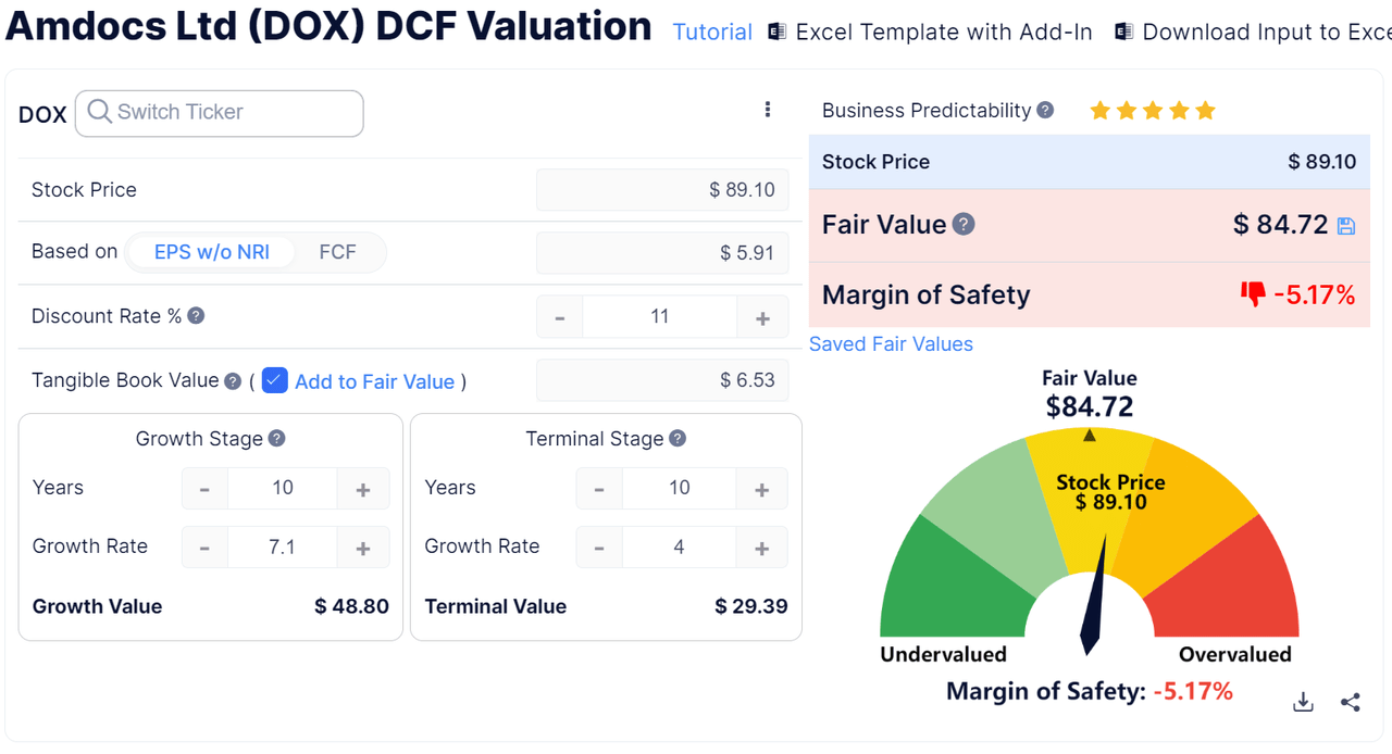 Amdocs Growth Outlook To Slow Slightly As Customers Prioritize Efforts (NASDAQ:DOX) | Seeking Alpha